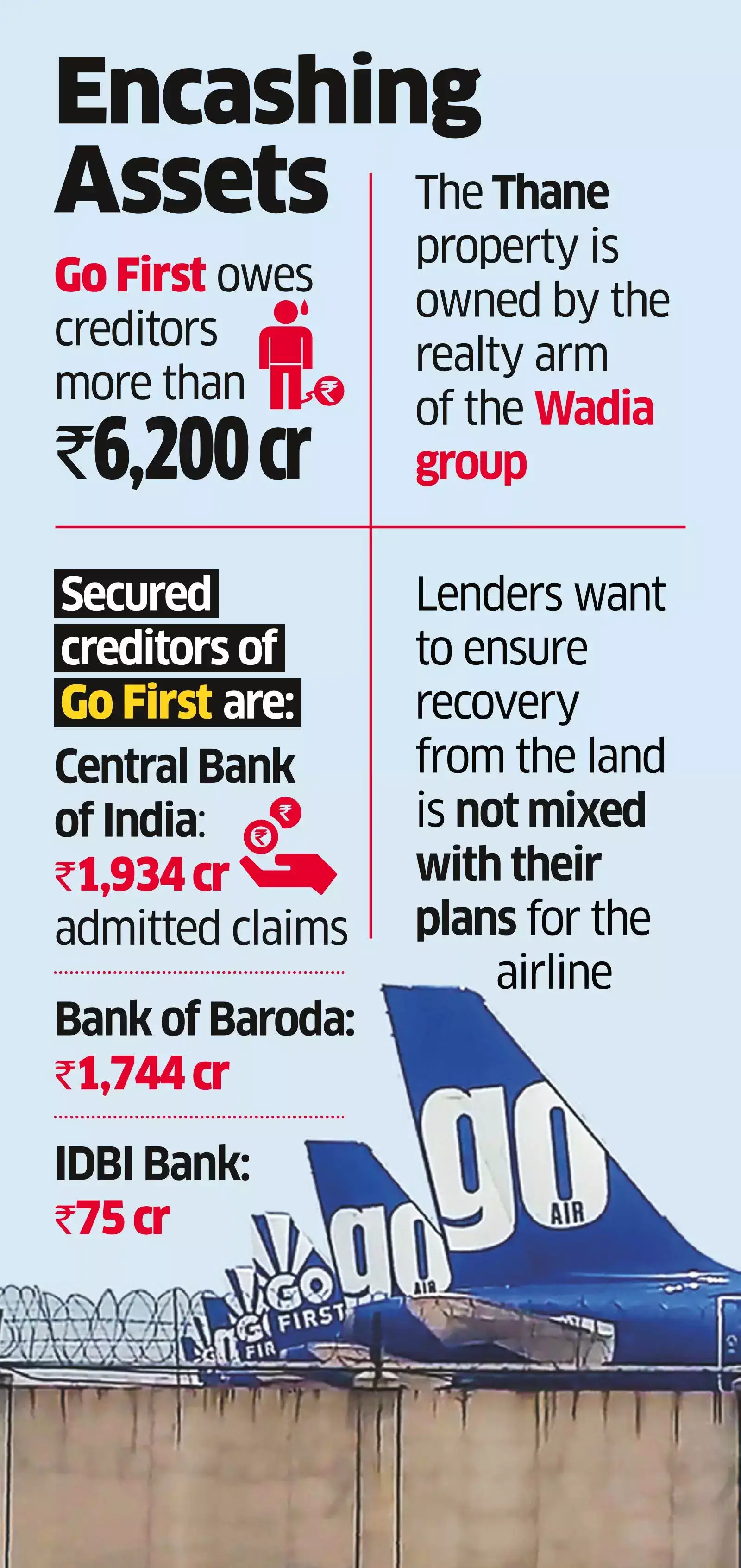 go first: Go First creditors to take possession of pledged land parcel ...