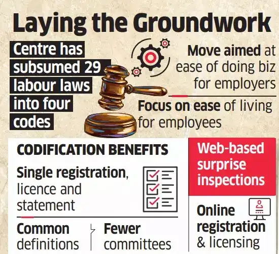 Labour codes may top new govt’s 100-day plan - The Economic Times