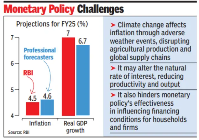 Climate change can stoke inflation, stunt growth: RBI - The Economic Times