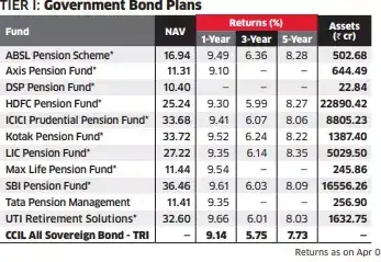 NPS Scorecard - The Economic Times