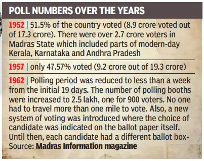 1952: Of booths, ballots and a sense of belonging - The Economic Times