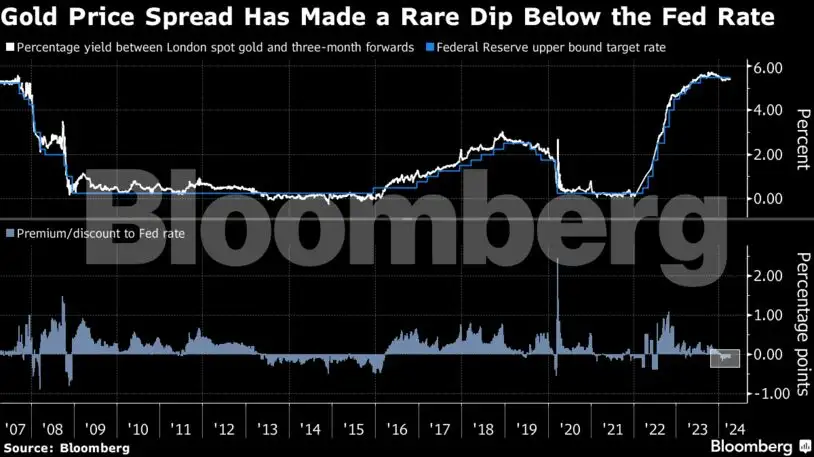 The gold market hunts for answers behind bullion’s sudden surge - The ...