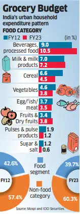 Kitchen Out of Order - The Economic Times
