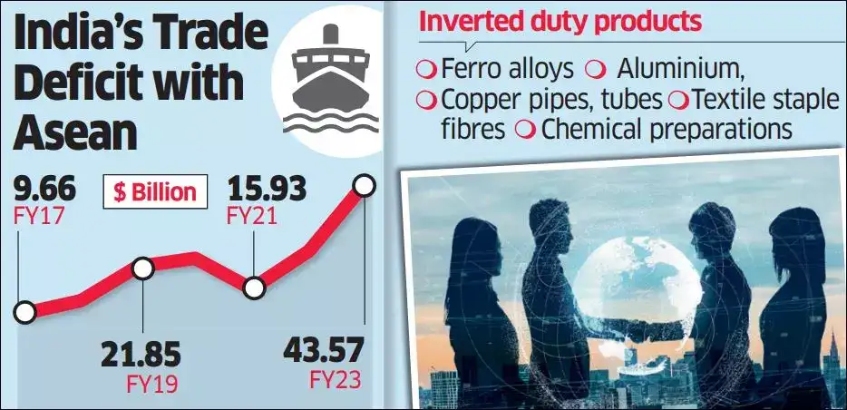 India reviewing Asean trade pact with an eye to boost domestic ...