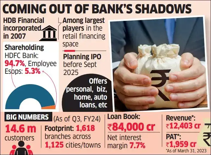 Japan's MUFG may cut $2b cheque for 20% in HDB Financial Services - The ...