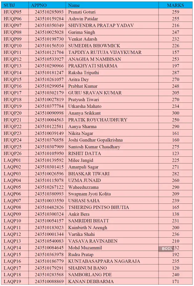 CUET PG Result 2024: NTA declares CUET-PG results, check toppers list ...