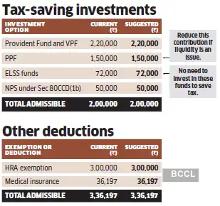 How to restructure salary, investments to cut income tax outgo by Rs ...