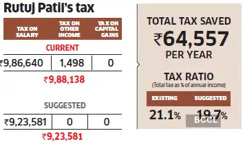 How to restructure salary, investments to cut income tax outgo by Rs ...