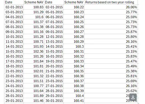 ET Mutual Funds Explains: How to calculate rolling returns for your ...