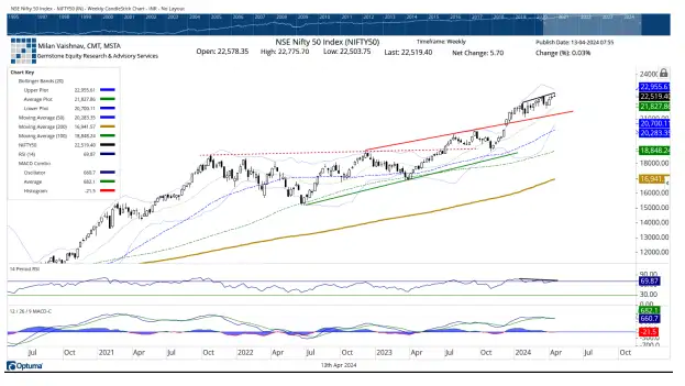 Dalal Street Week Ahead: Market momentum likely to fade, time to ...