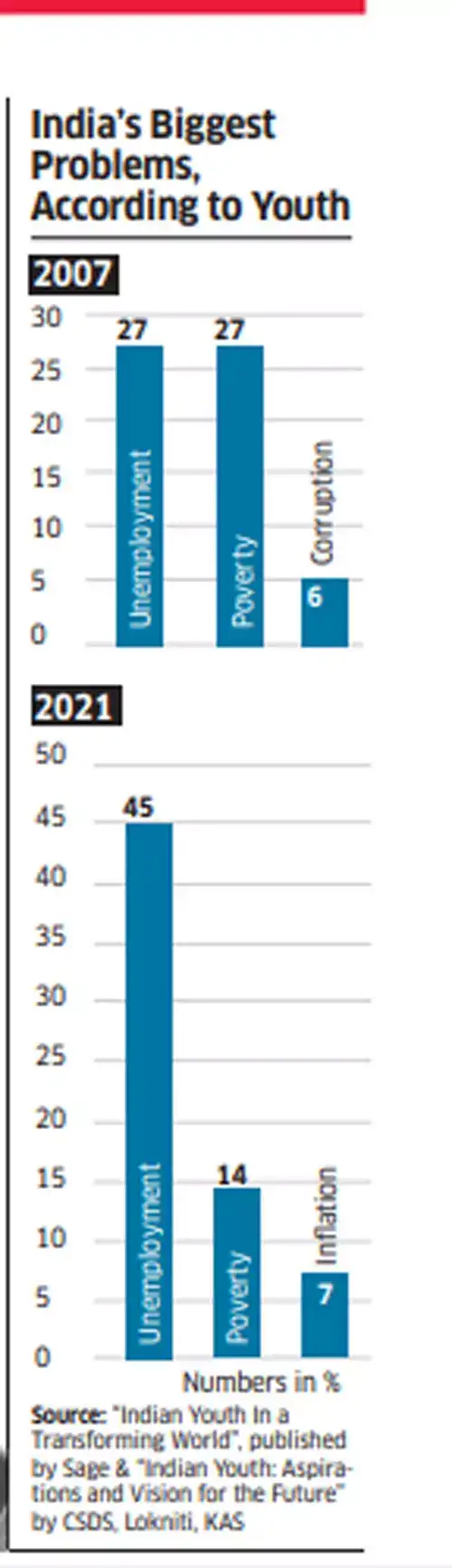 Debutant's poll: What do the first-time voters of Election 2024, who ...