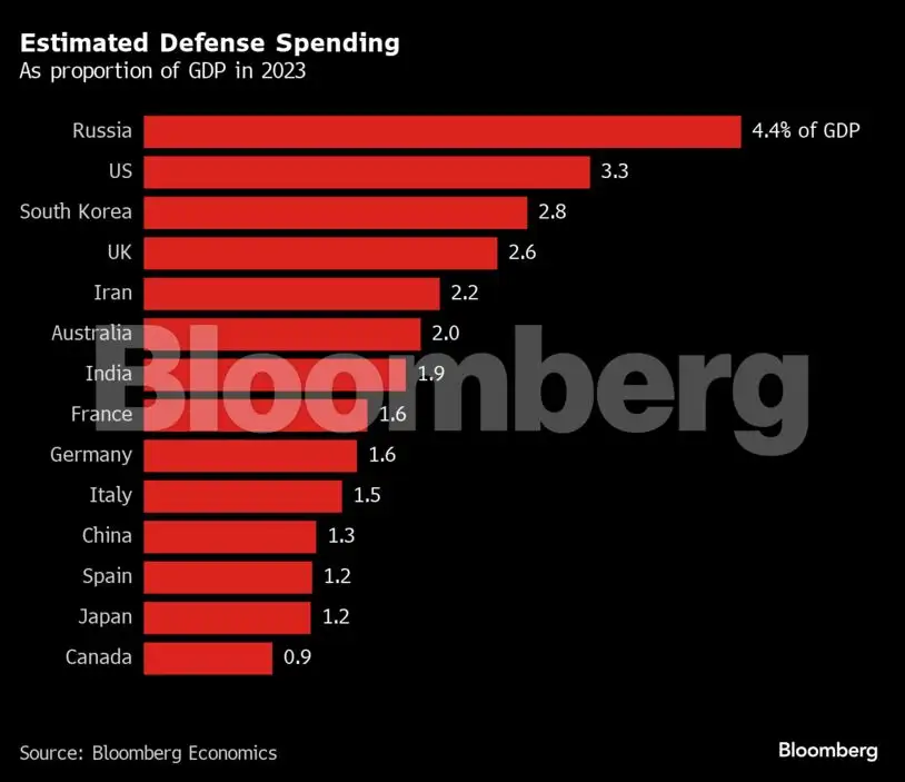 Charting the global economy: India can be the world's no.1 contributor ...