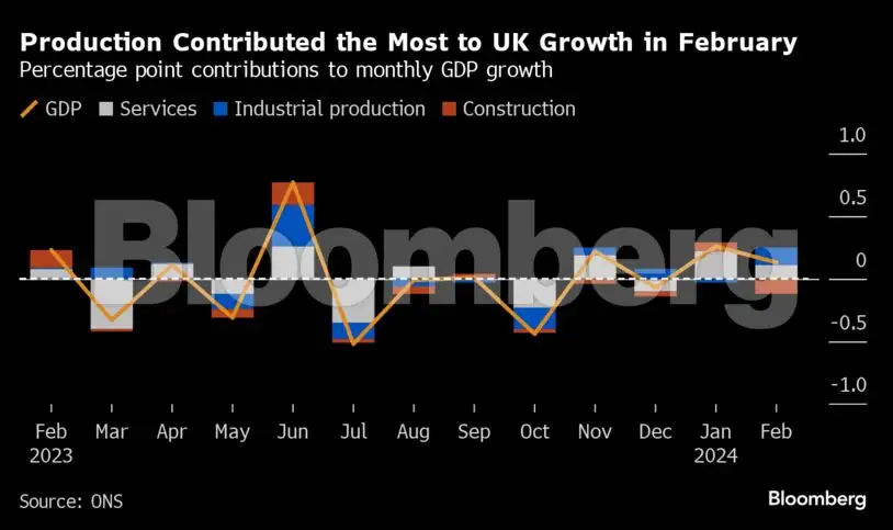 Charting the global economy: India can be the world's no.1 contributor ...