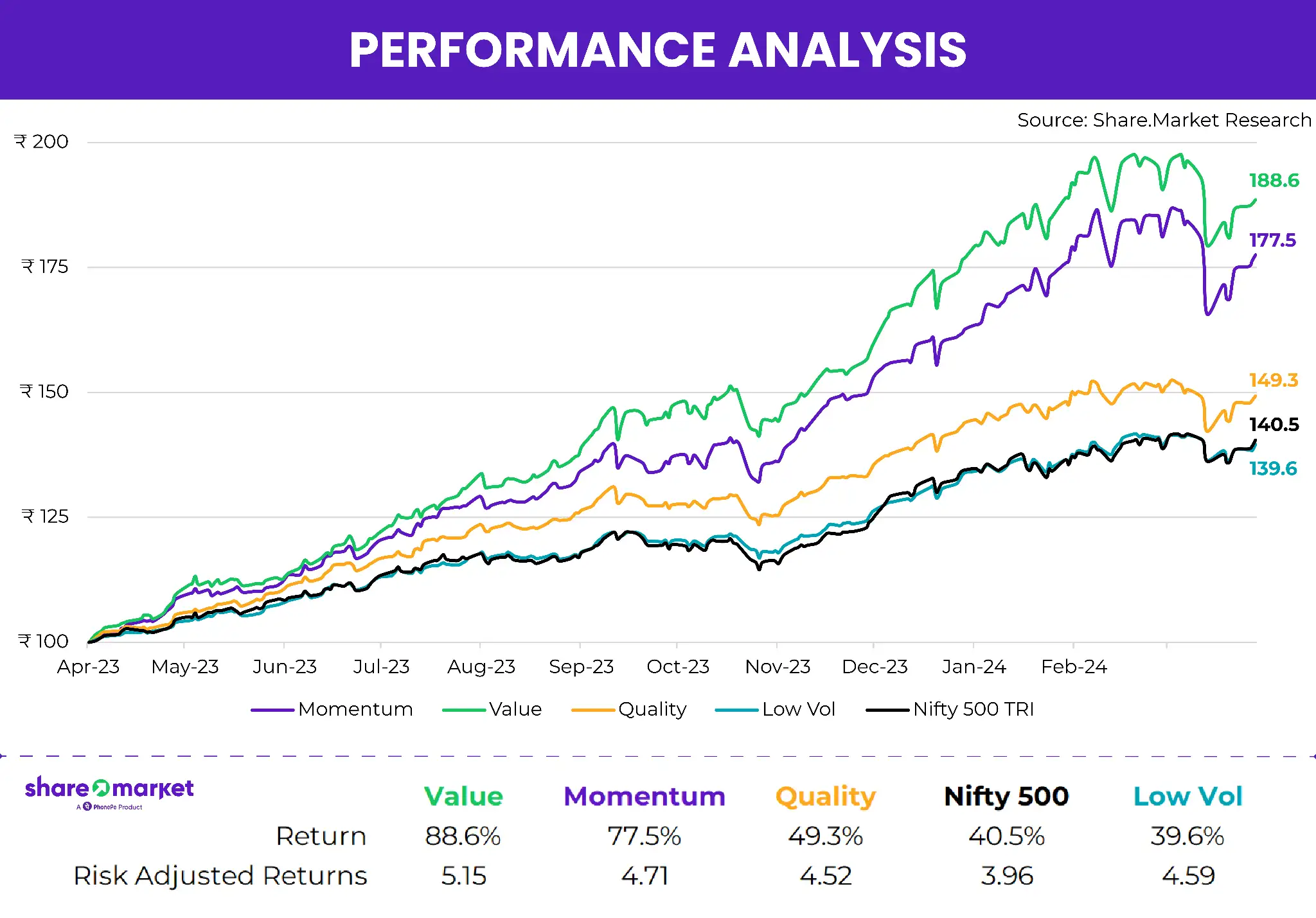 Value triumphs momentum in FY24 from the quant lens - The Economic Times
