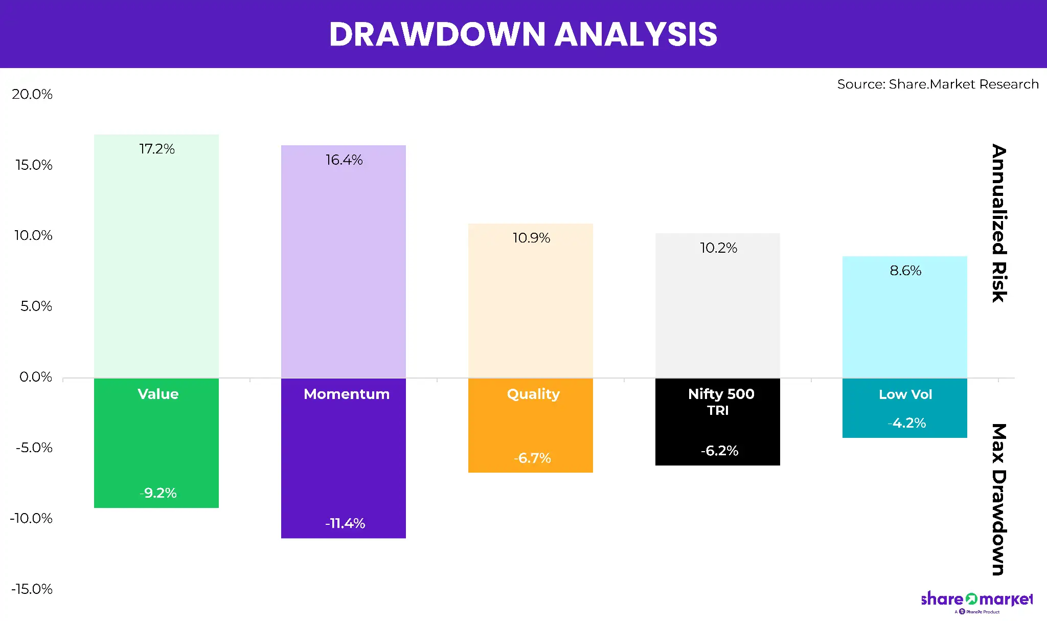 Value triumphs momentum in FY24 from the quant lens - The Economic Times