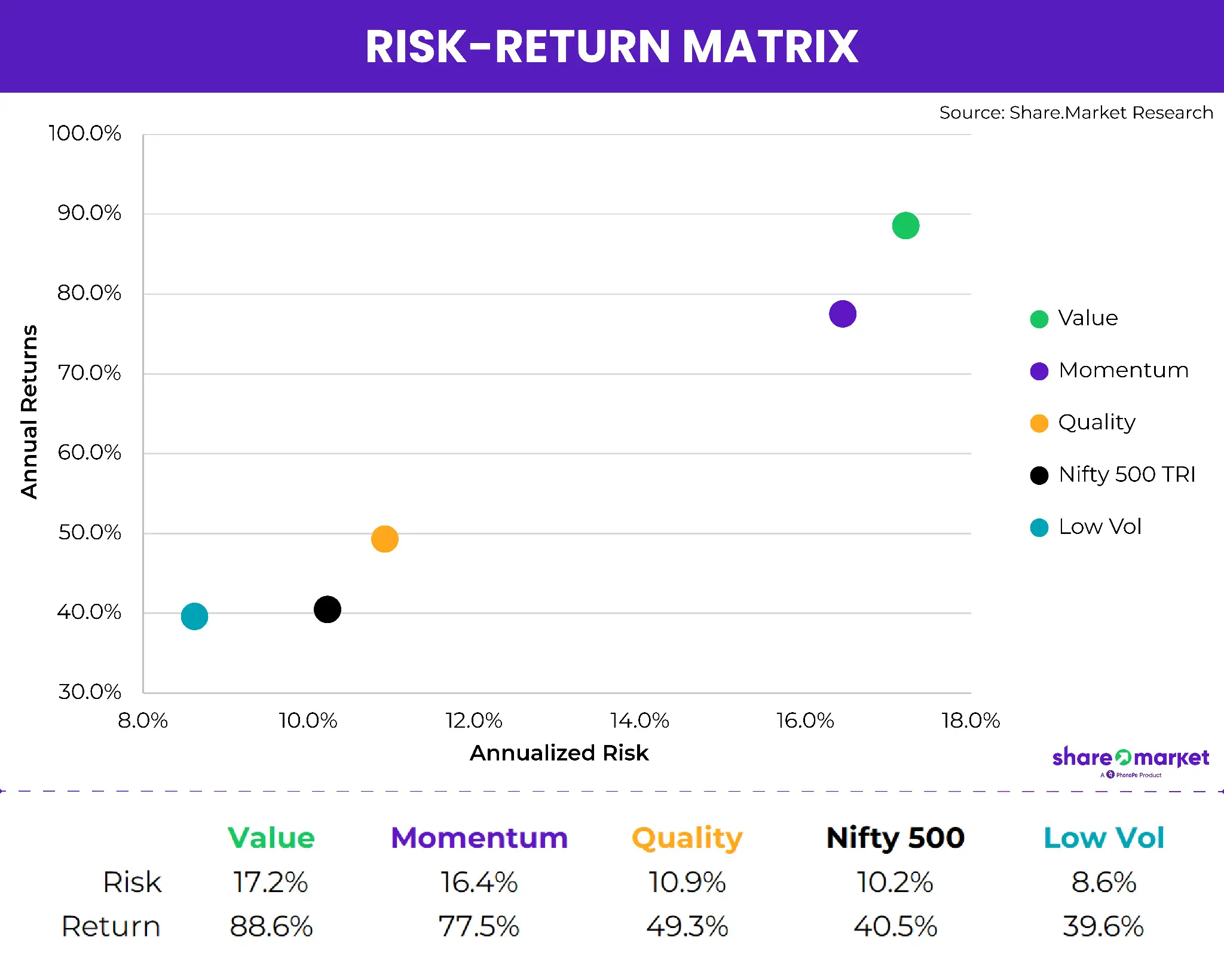 Value triumphs momentum in FY24 from the quant lens - The Economic Times