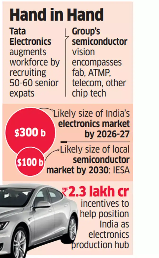 ET exclusive: Tata Electronics seals semicon deal with Tesla - The ...