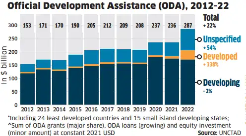 Development Aid - The Economic Times