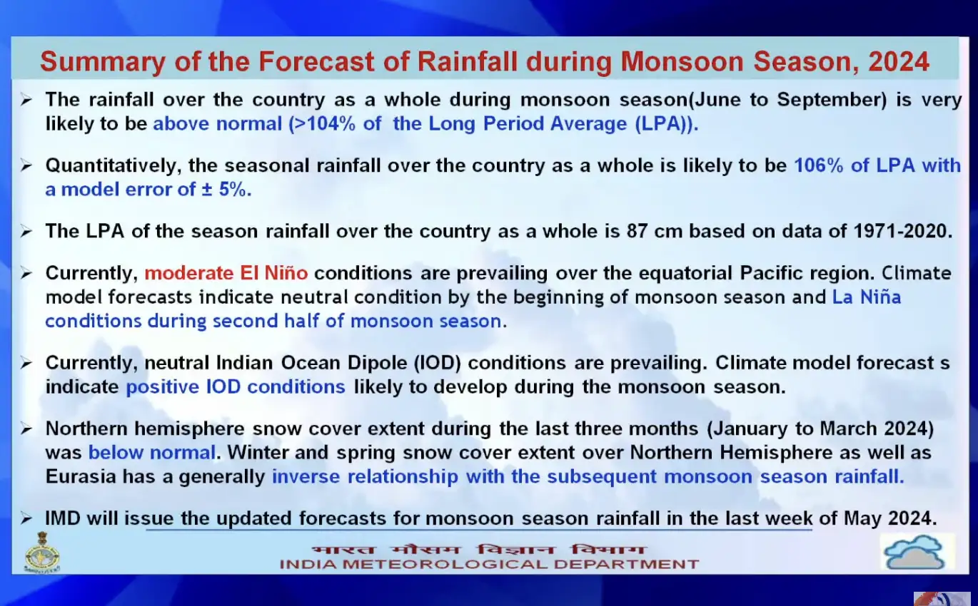 India monsoon forecast: Monsoon rainfall seen above normal in 2024 in India, IMD says - The ...