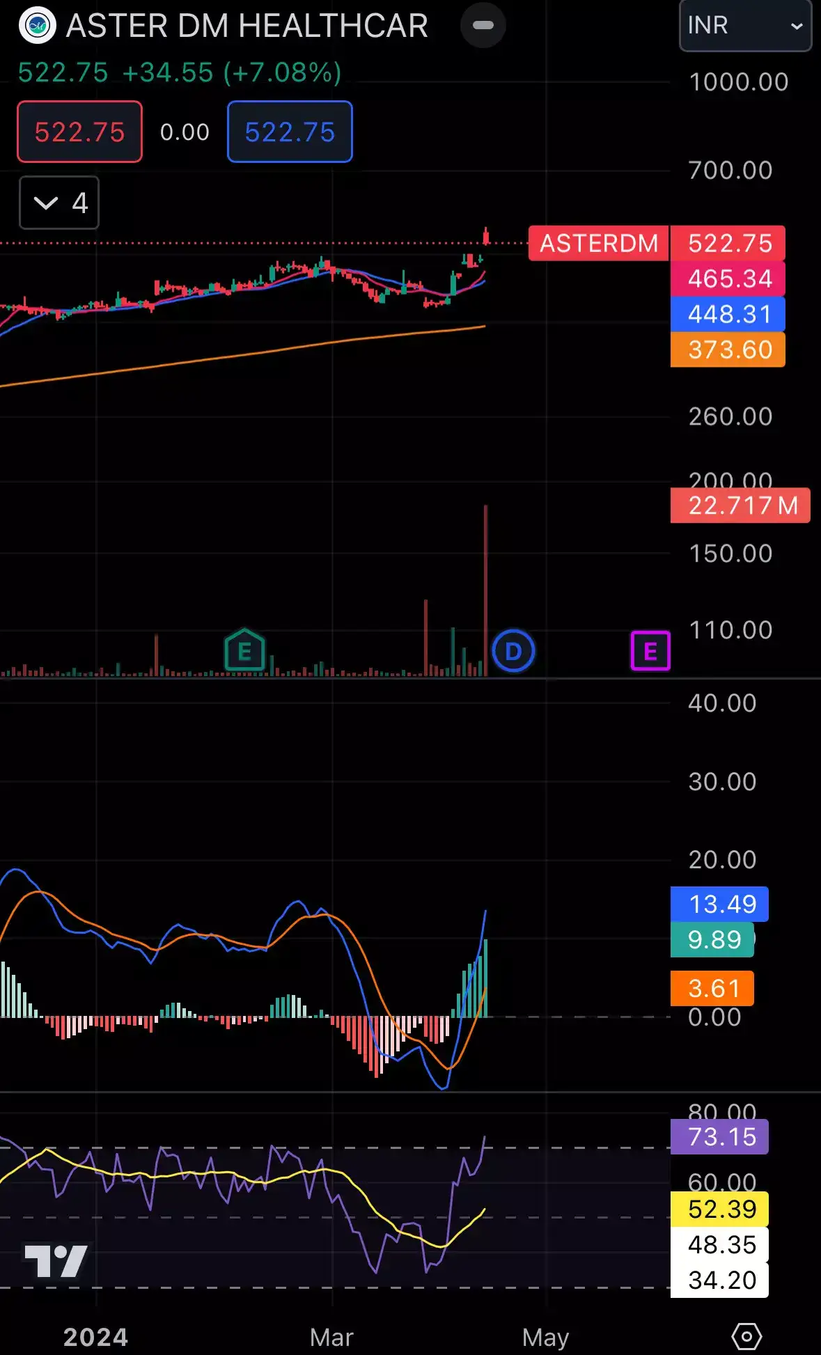 Technical Breakout Stocks: How to trade Aster DM Healthcare, Thermax ...