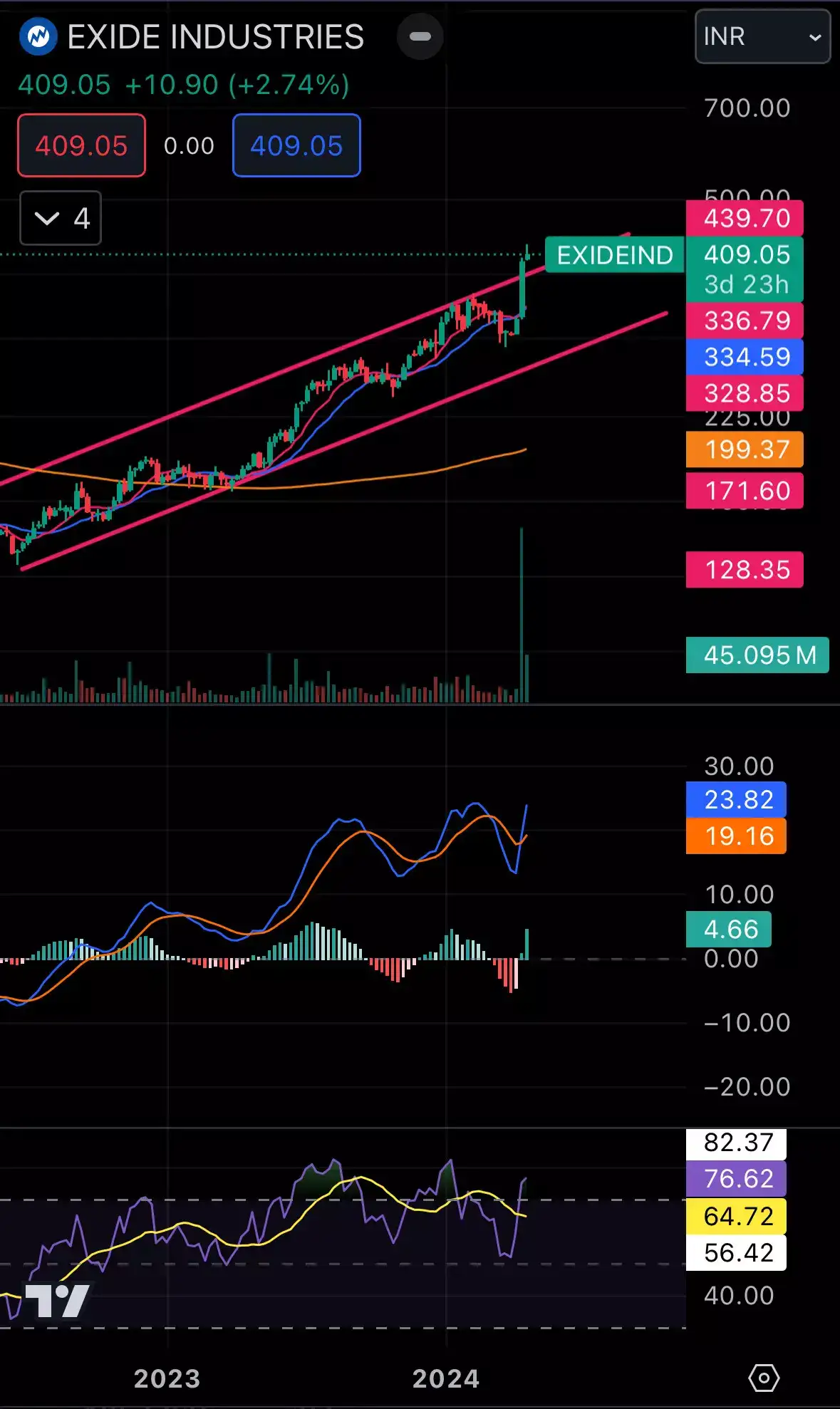 Technical Breakout Stocks: How to trade Aster DM Healthcare, Thermax ...