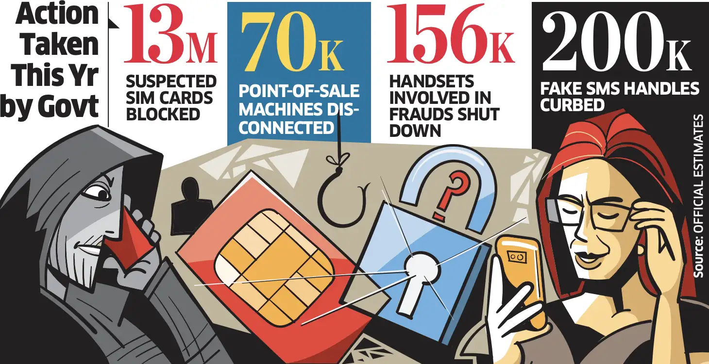 mobile frauds: Tackling mobile frauds in new govt's 100-day plan ...