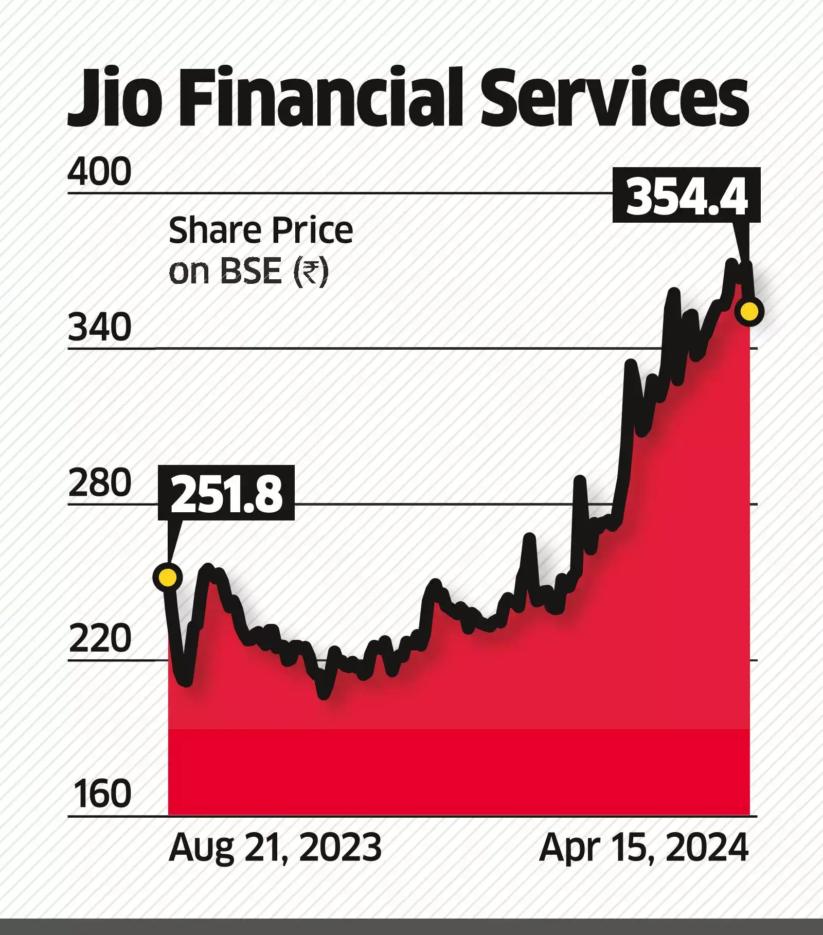 Jio Financial: Jio Financial forms joint venture with BlackRock - The ...