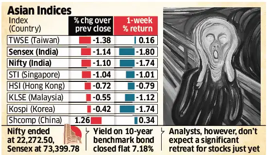 Dalal Street: West Asia tensions give Dalal Street a headache - The ...