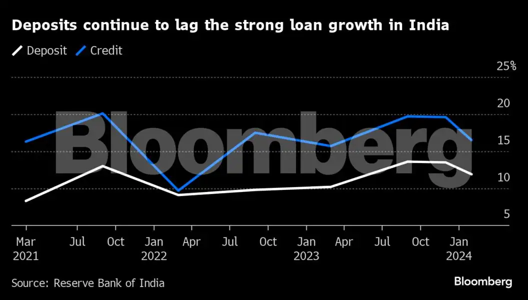 Liquidity: Kotak sees India index inclusion improving liquidity for ...