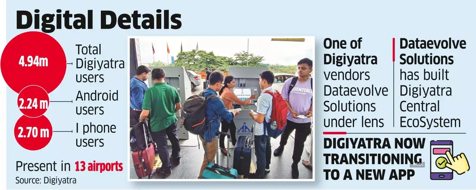 Digiyatra CEO denies storing passenger data - The Economic Times