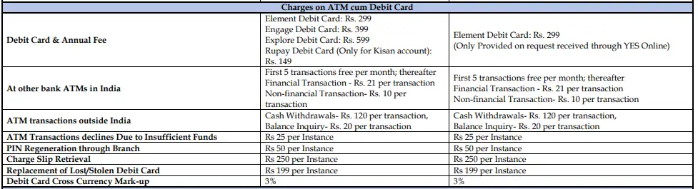 Yes Bank revises savings account charges with effect from May 1, 2024 ...