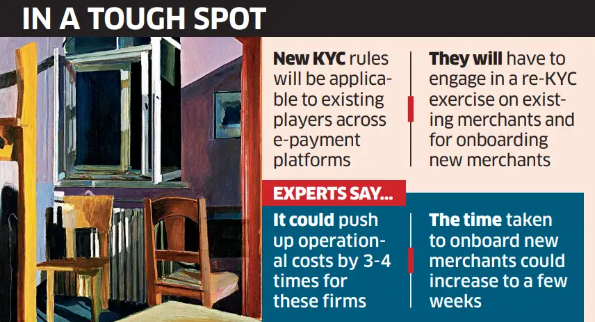 RBI KYC norms: RBI’s stricter KYC rules may slow merchant onboarding 90 ...