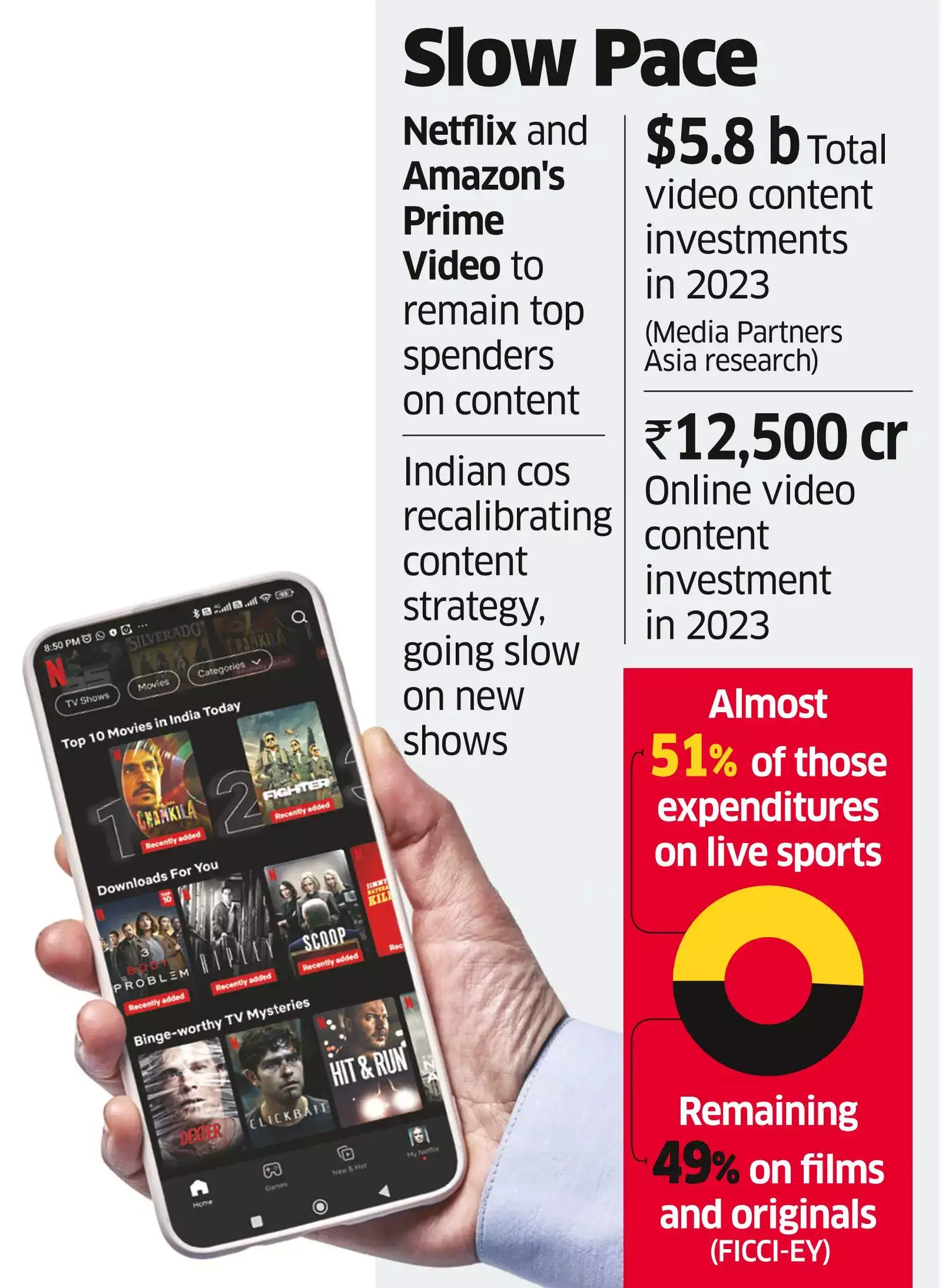 netflix: OTTs may spend less on entertainment shows amid focus on ...