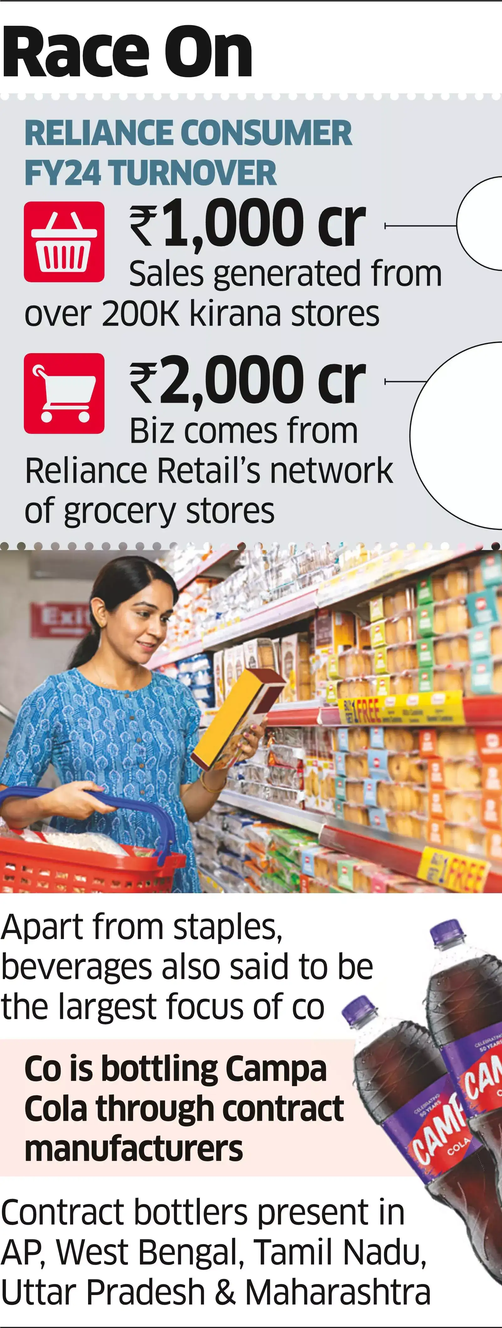 campa cola: Reliance Consumer hits it big in 1st year which took rivals ...
