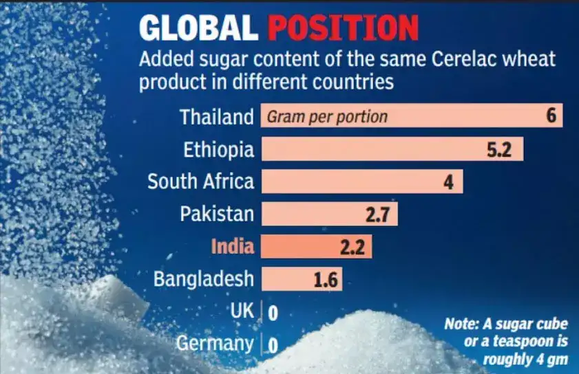 nestle: Nestle may face strict action by Indian food regulator if found ...