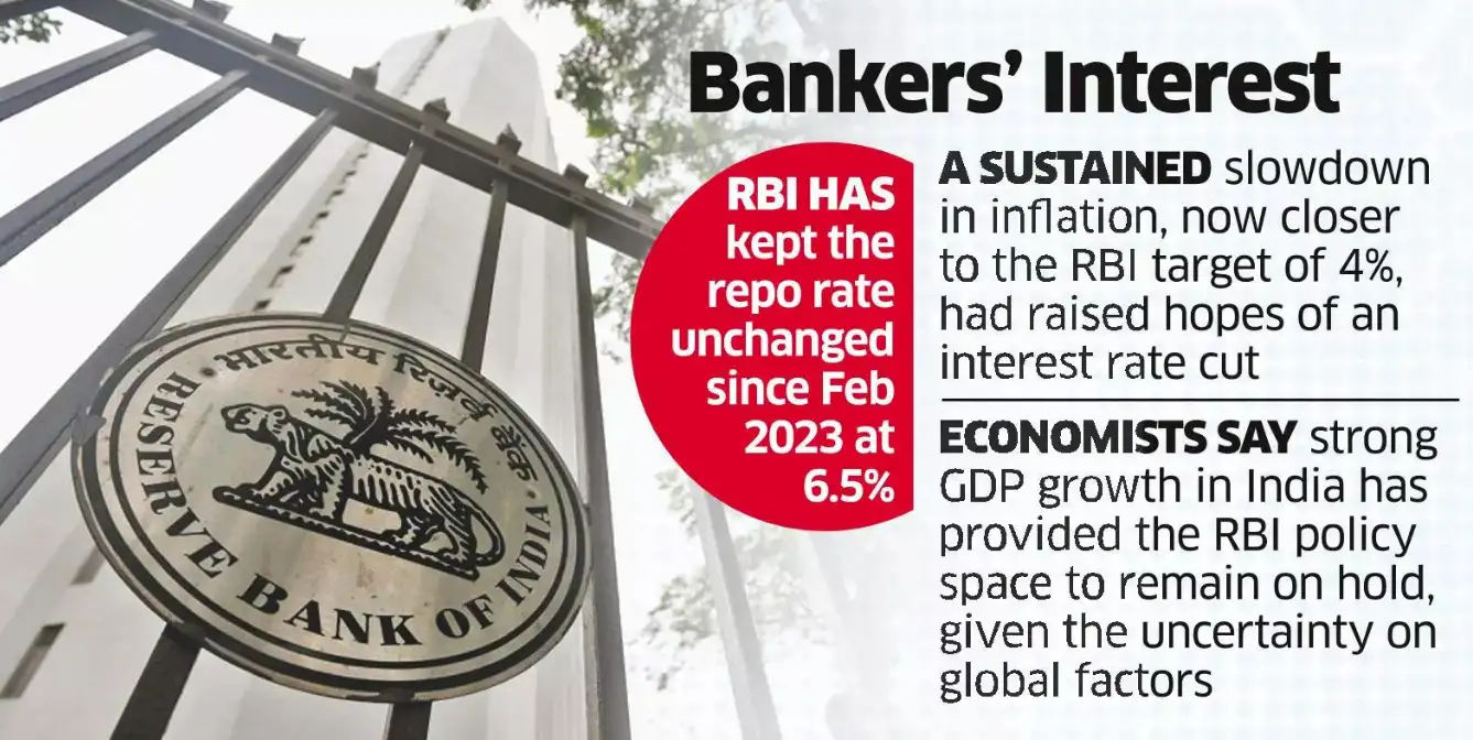 Fed there done that: Banks see delay in rate cuts by RBI, too - The ...