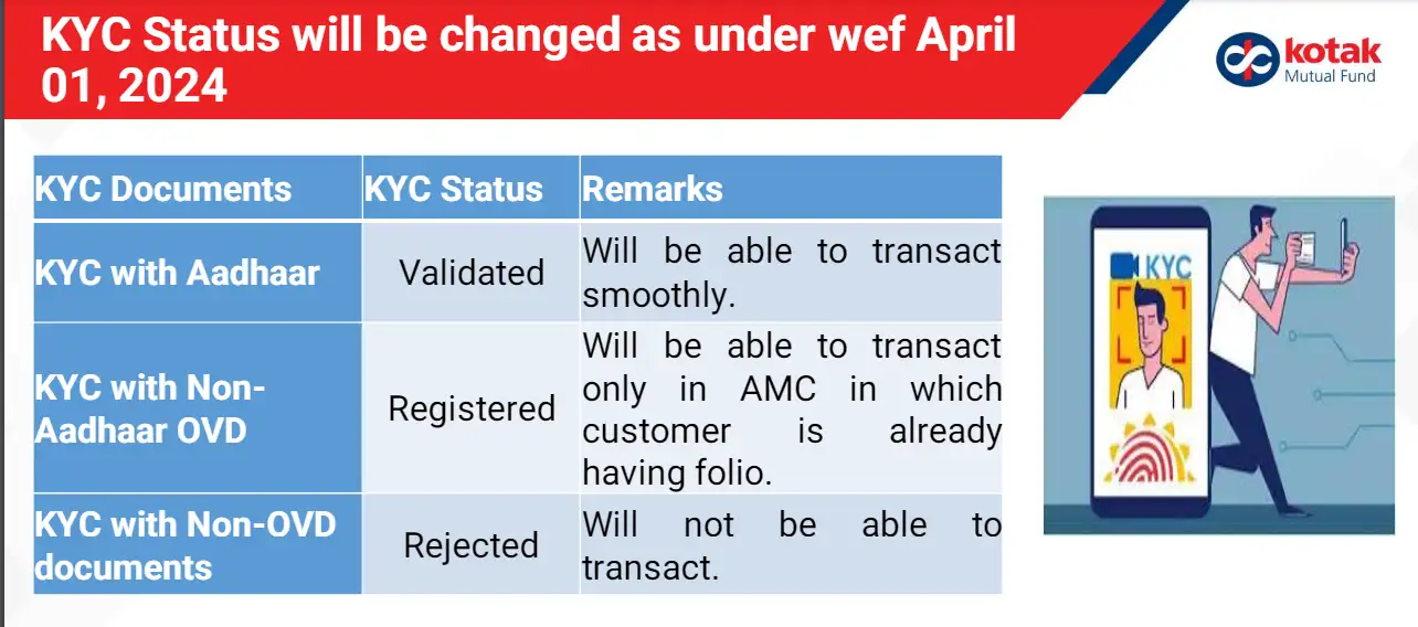 Without an Aadhaar number it might not be possible to achieve 'KYC Validated' status, as per experts