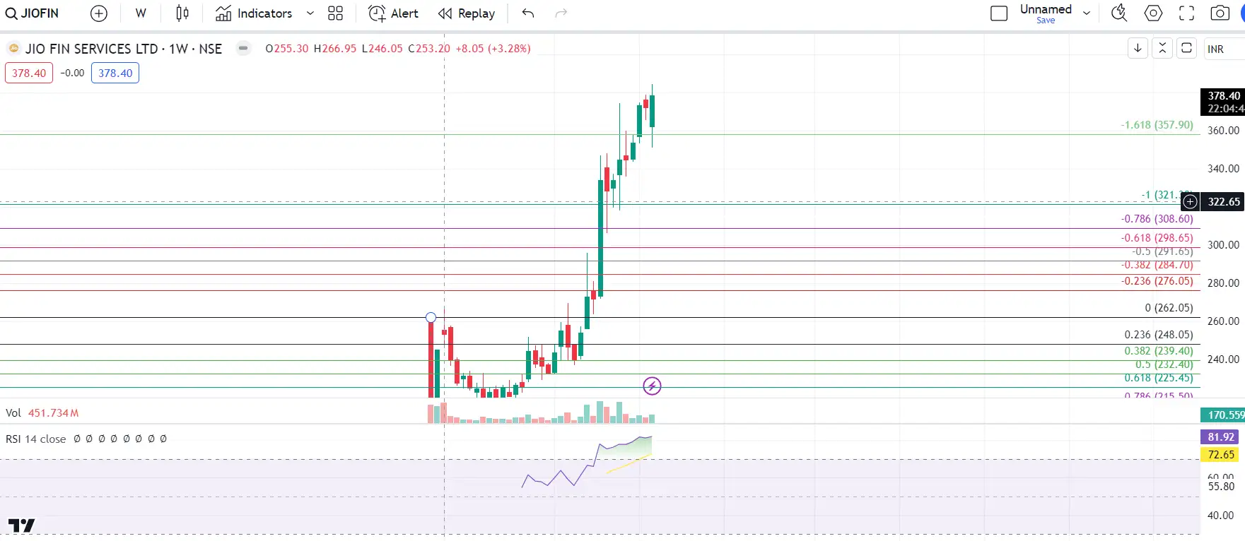 Technical Breakout Stocks: How to trade Justdial, Jio Financial ...