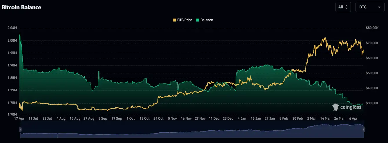 Bitcoin Halving: How does Bitcoin Halving impact the Bitcoin price? - The Economic Times