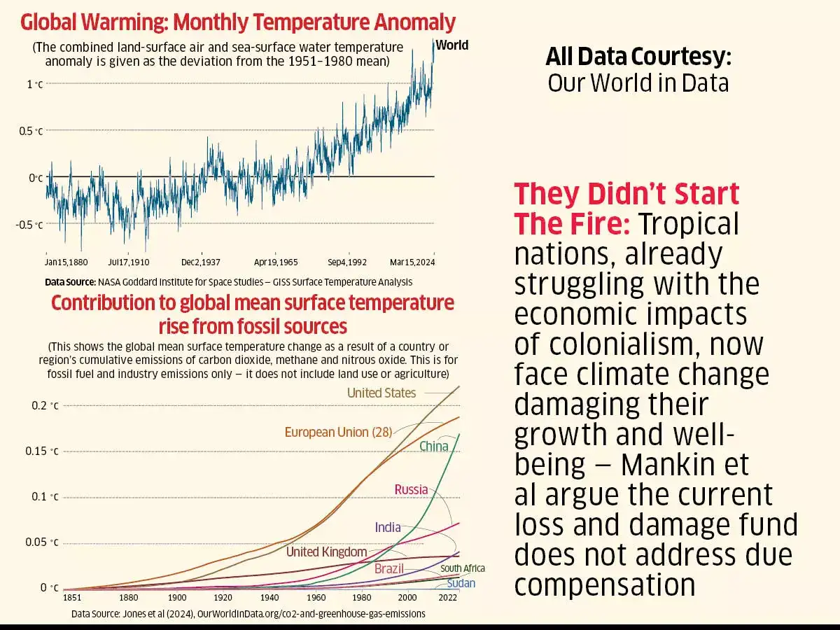 From 1992-2013, poor nations lost 8% of their GDP to extreme heat ...