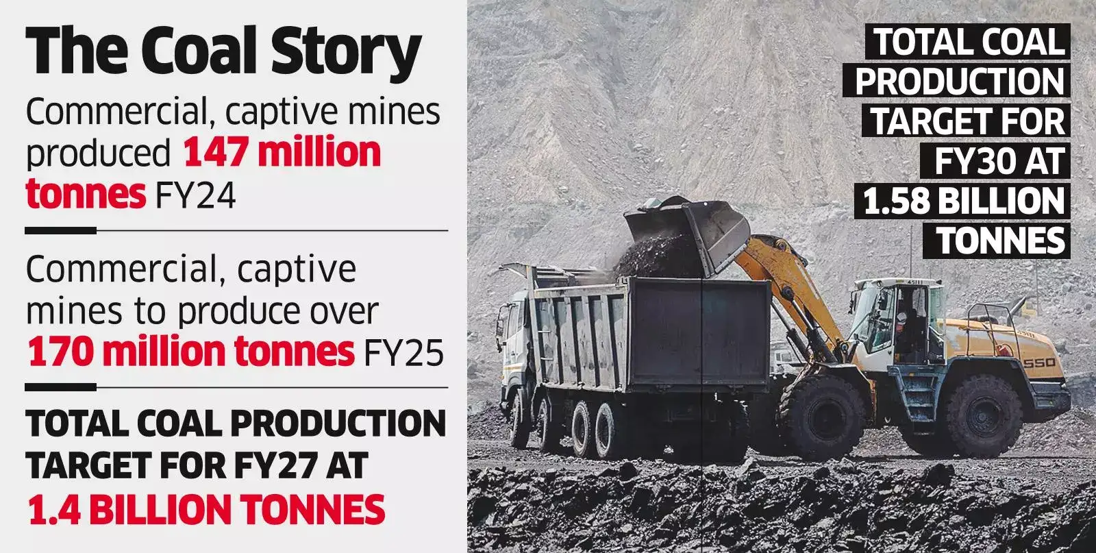 Coal mine auction likely in May, 30 new blocks to be put on offer