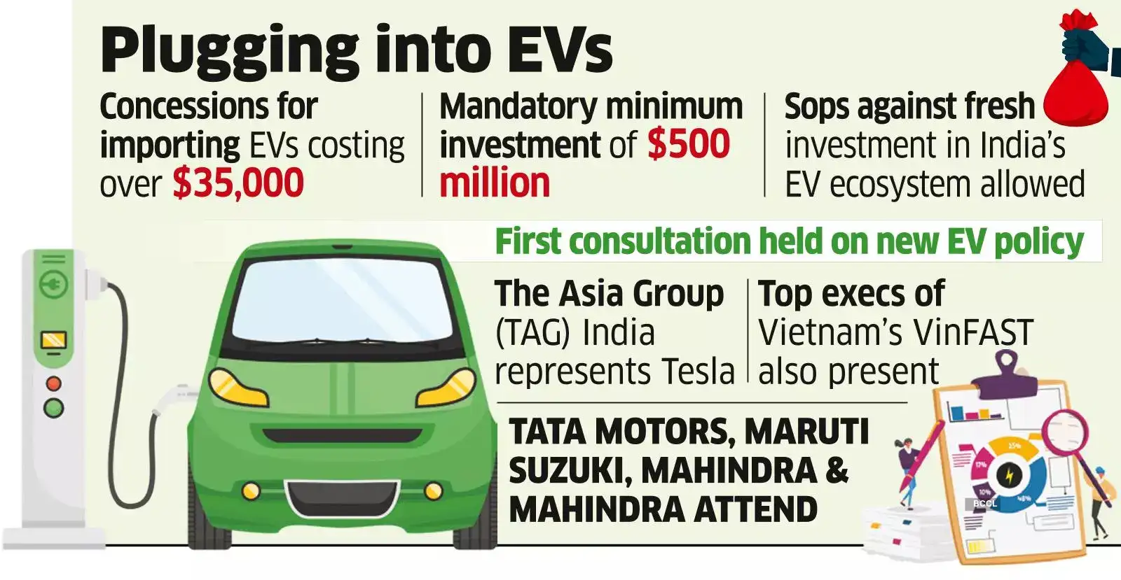Tesla advisor joins India’s first consultative meeting on new EV policy ...
