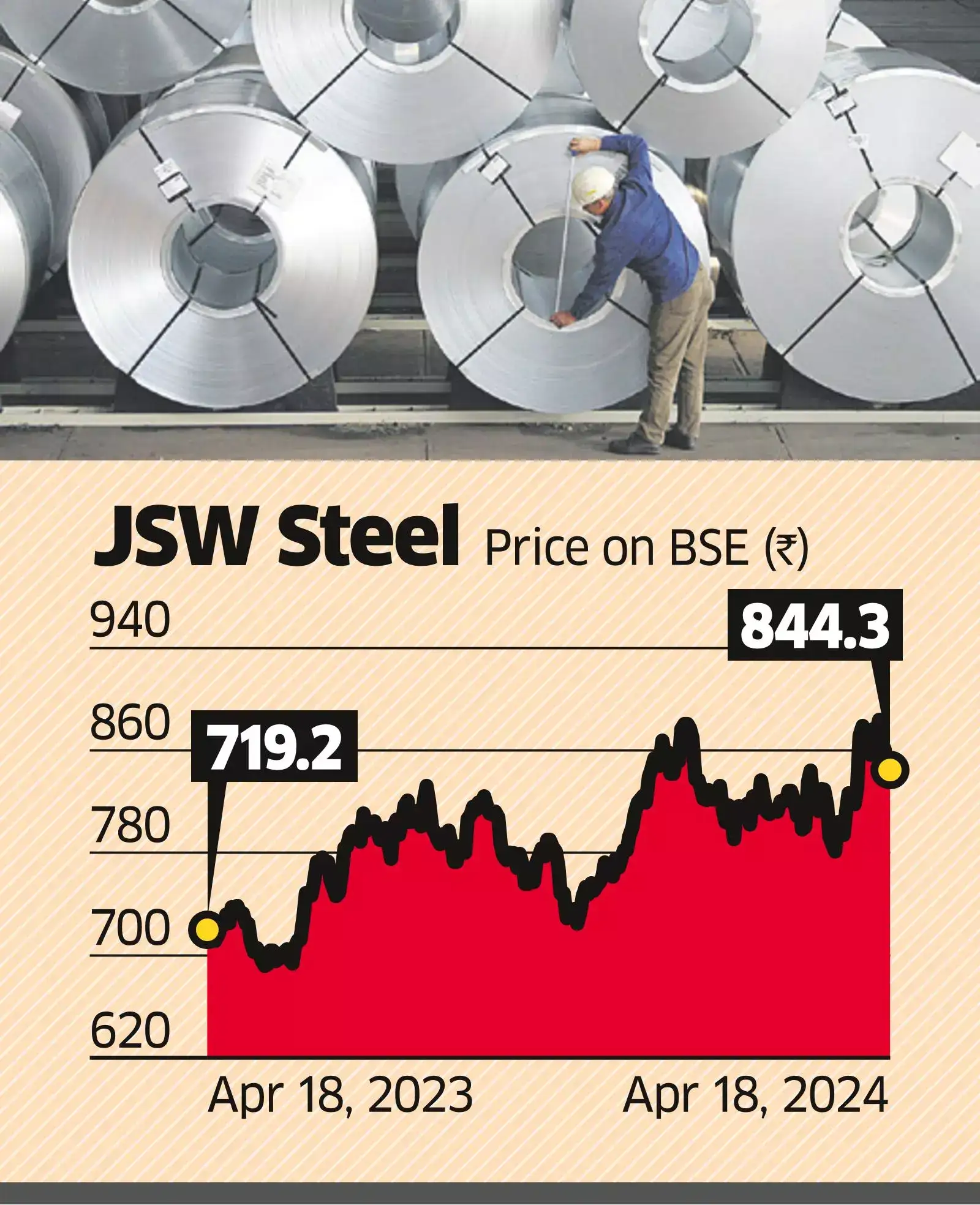 Jsw Steel JSW – Japan Steel Works – Logos Download