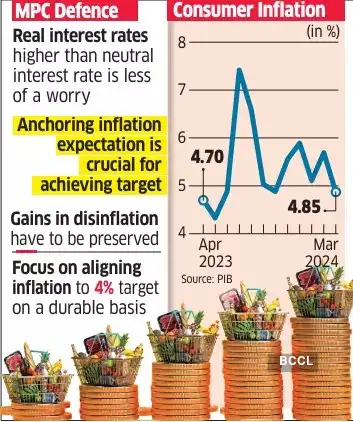 mpc minutes: MPC keen to keep lid on inflation, show minutes - The ...