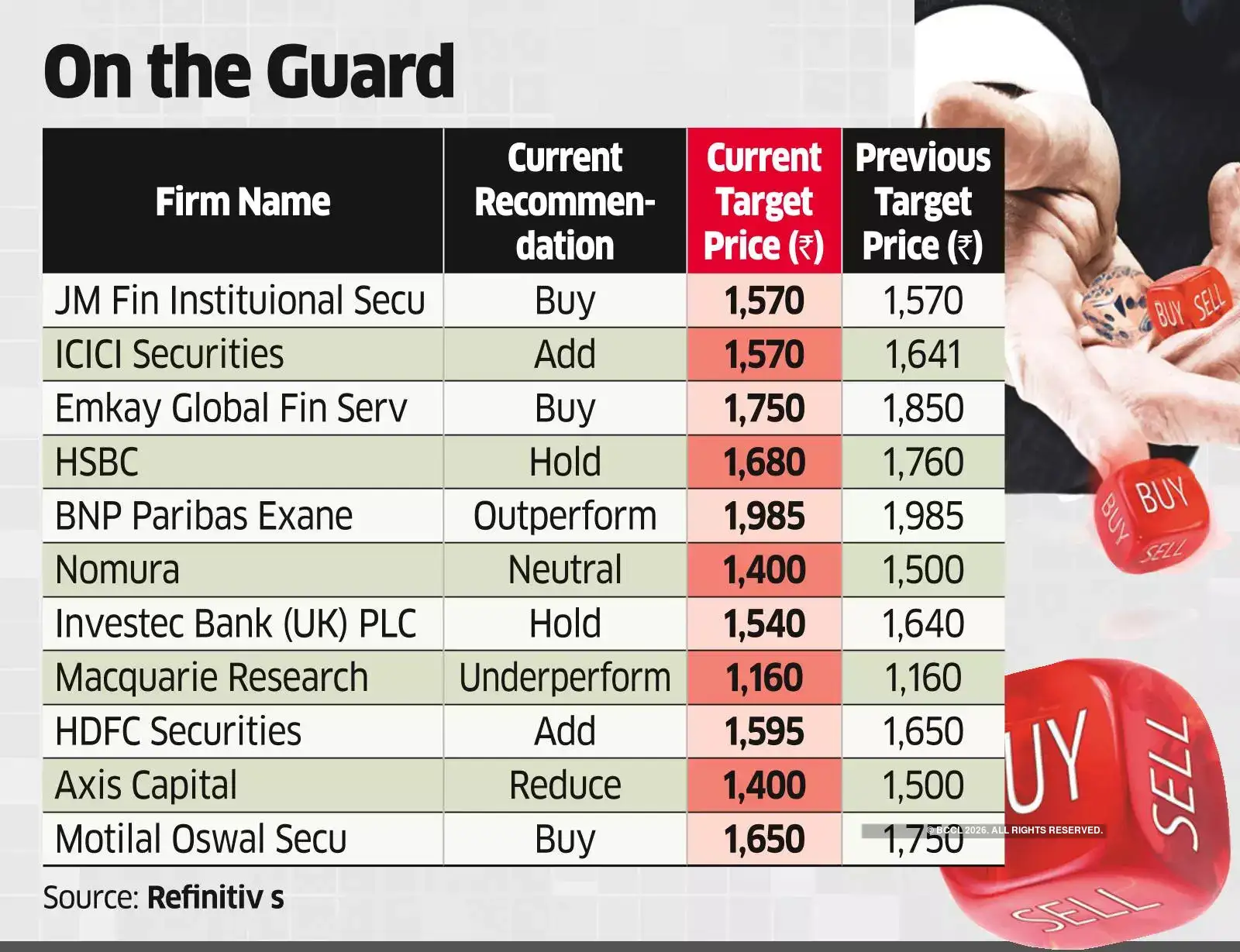 Brokerages cut target prices on Infosys after muted guidance - The ...