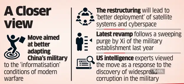 President Xi Jinping initiates sweeping reorganisation of China's ...