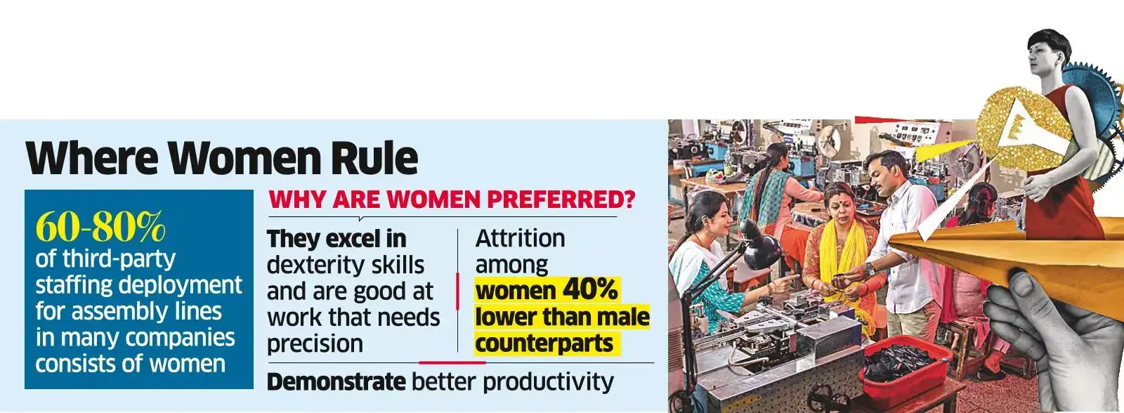 women workforce: Companies shopping for workers floored by women - The ...