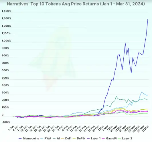 Meme Coins - whether to invest or not? - The Economic Times