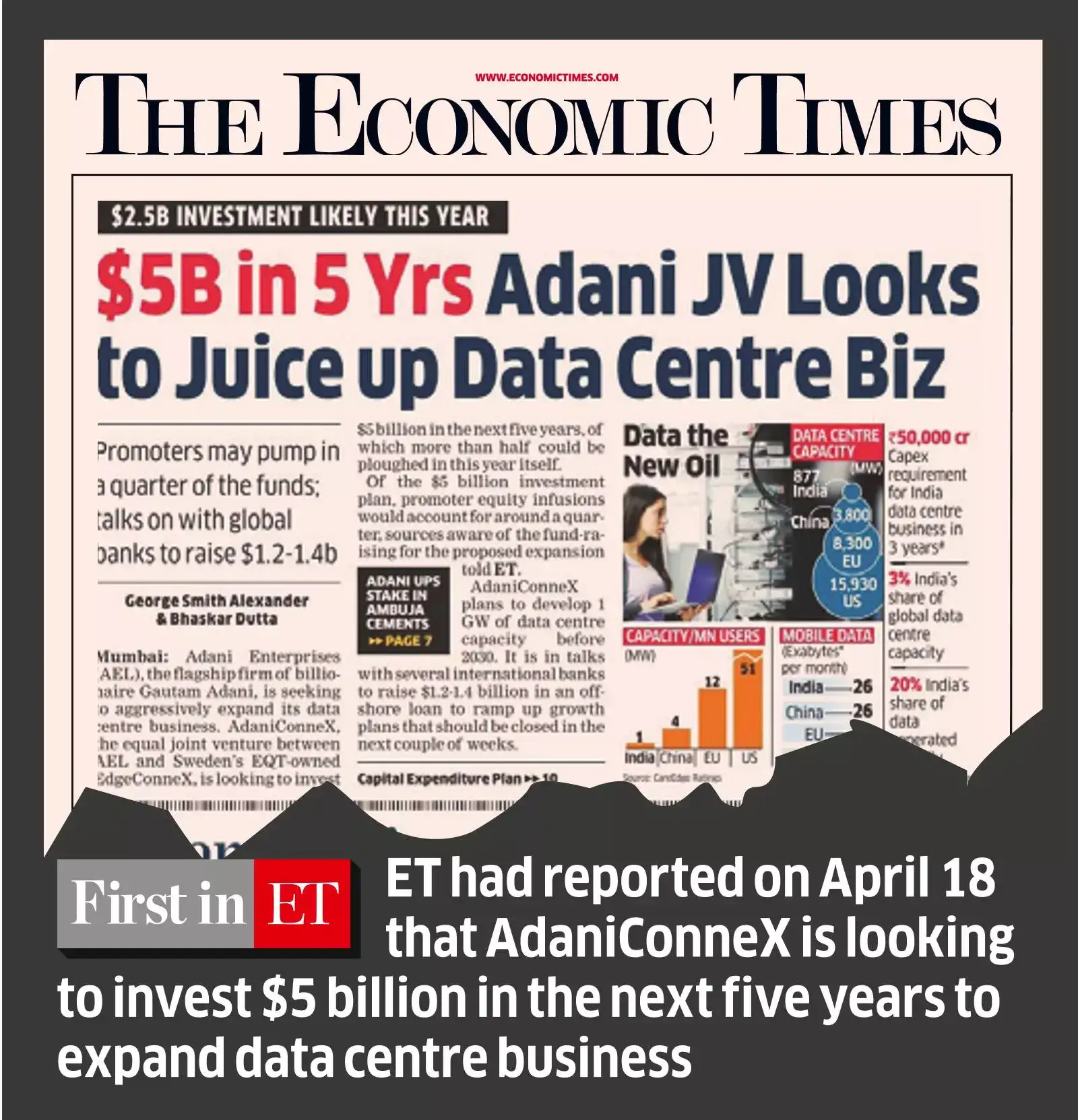 AdaniConneX: AdaniConneX in talks with banks to raise $900-950 million ...