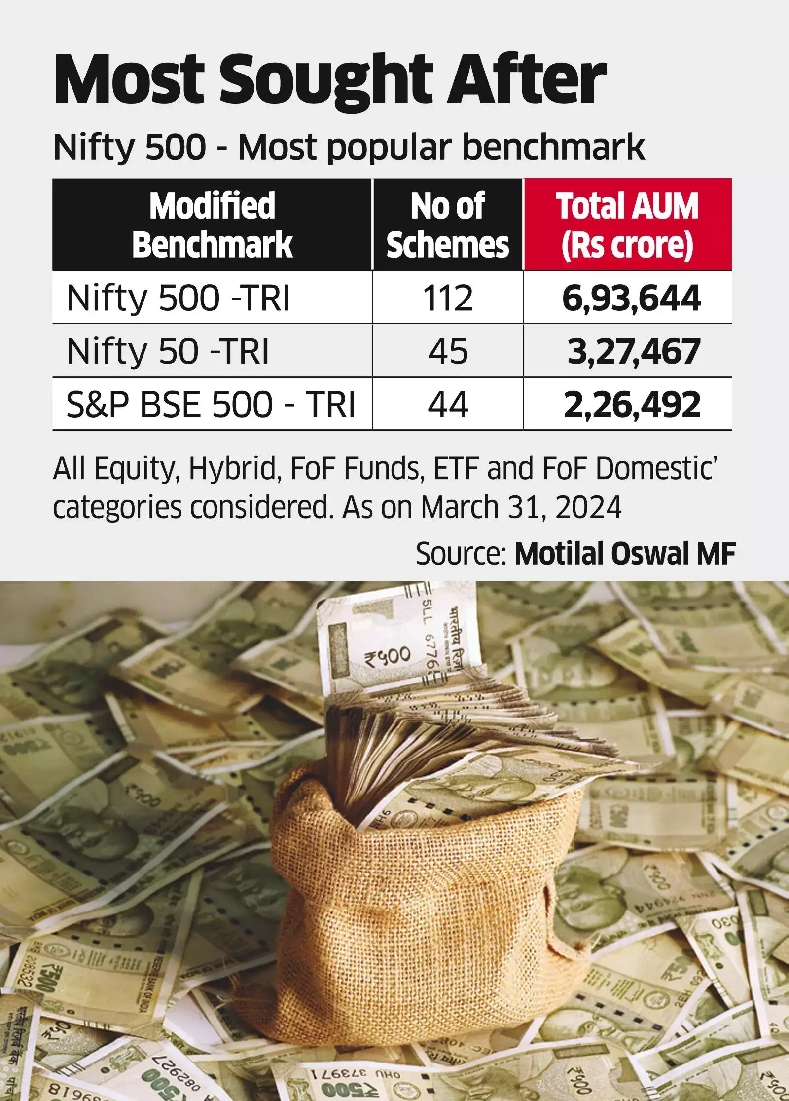 Nifty 500: Nifty 500: Get diversification with better returns vs Nifty ...
